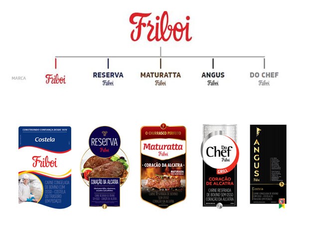 Do Chef Friboi – BeefPoint